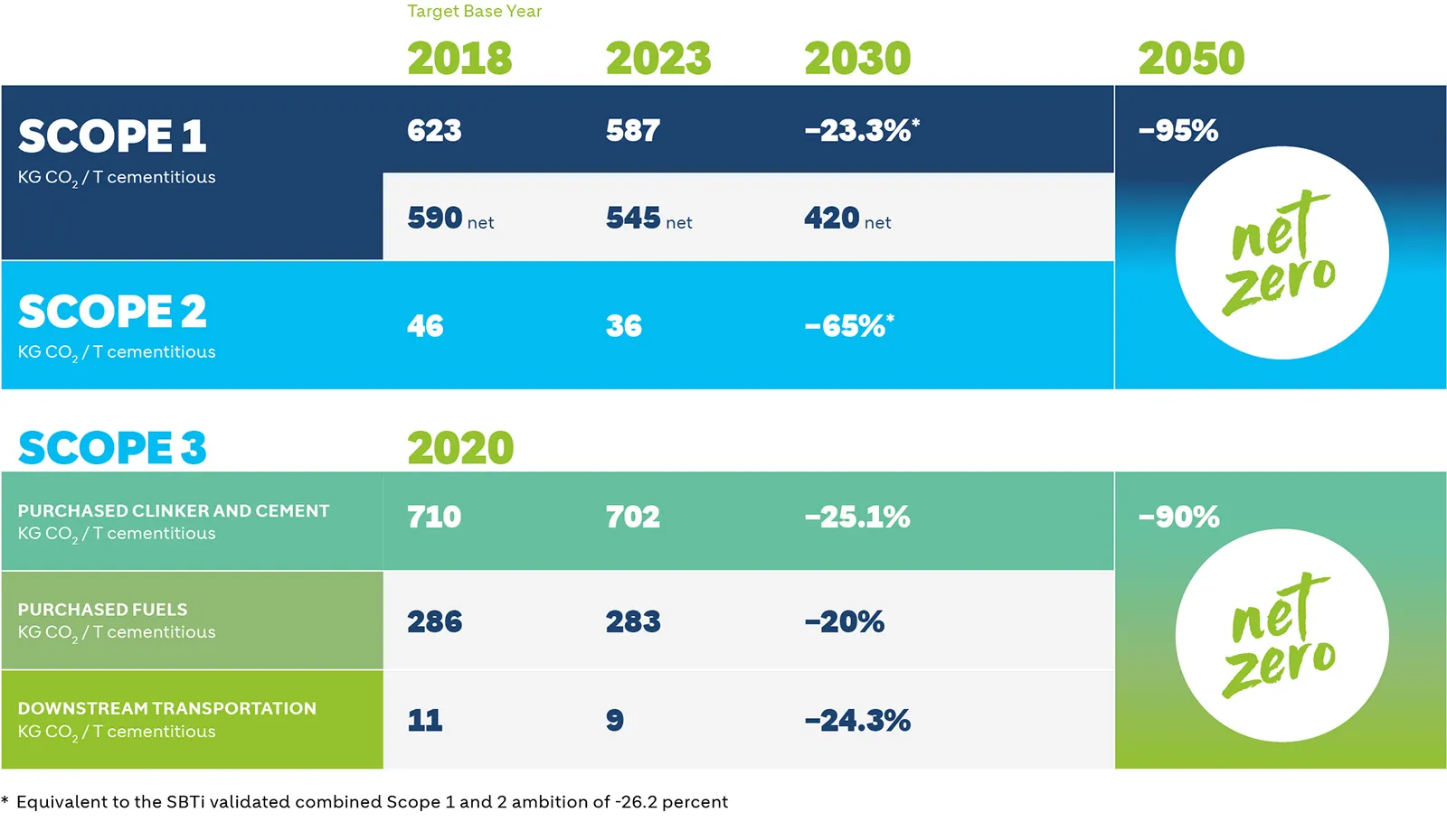 Climate Action | Net Zero Climate Pledge | Holcim