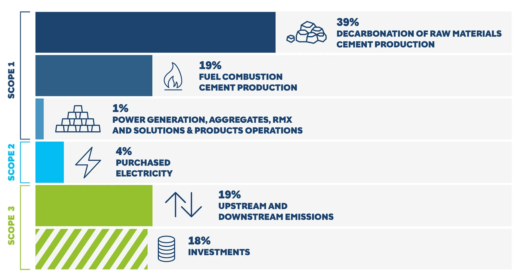 Our net zero journey | Holcim