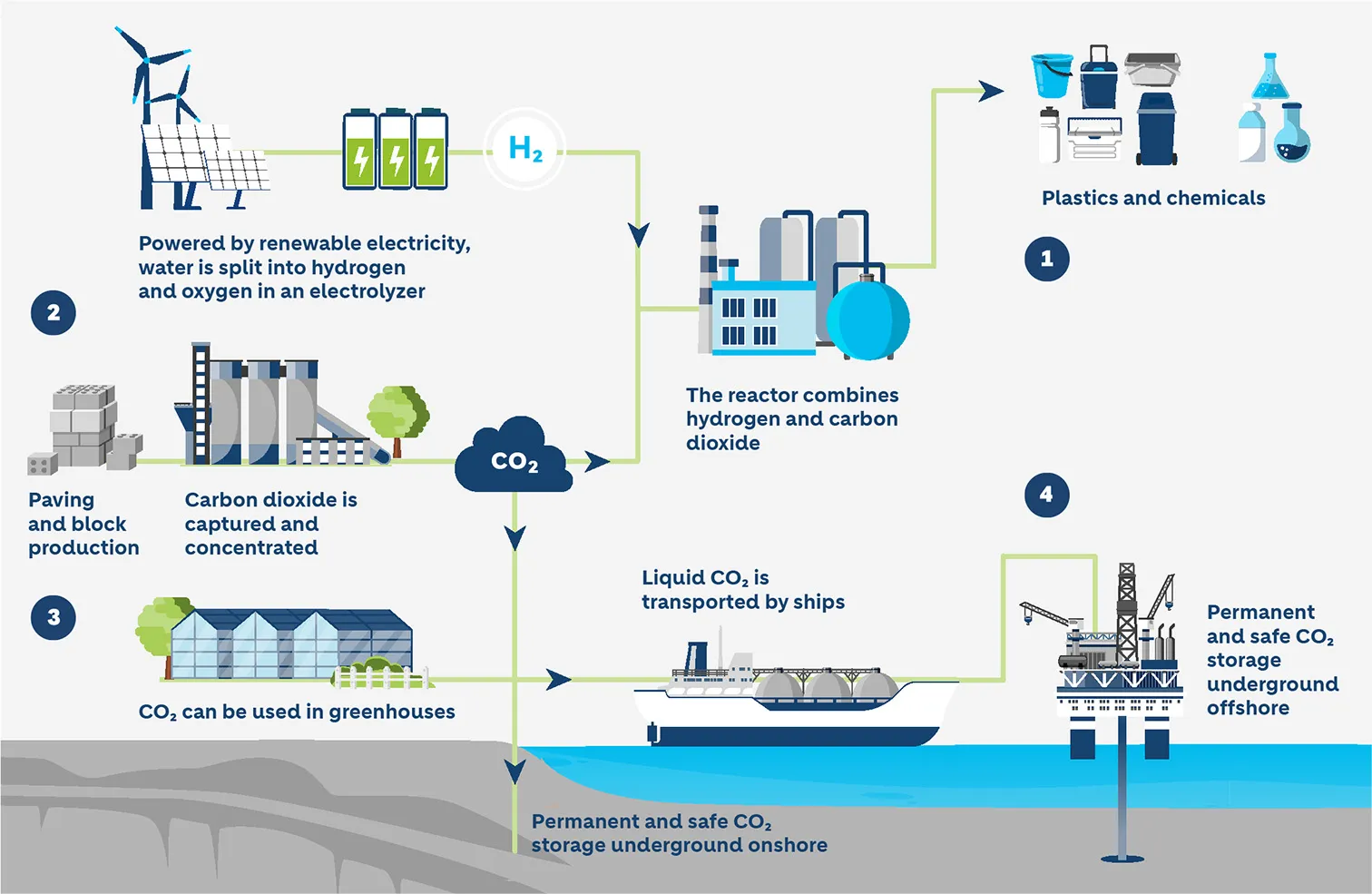 Carbon capture, utilization and storage | Holcim